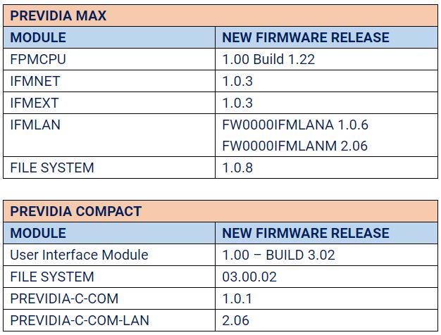 INIM - Nuovi Firmware e Software Previdia